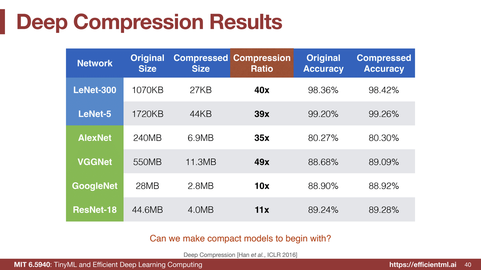 Deploying ML Models to Edge Devices | bbae